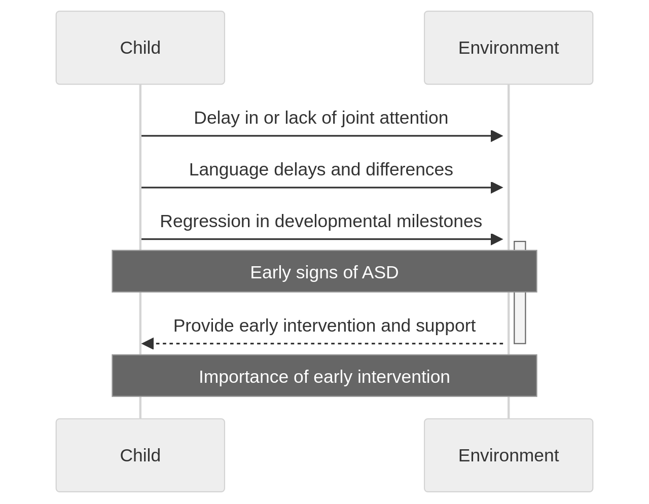 Recognizing Early Signs of Autism: A Parent's Guide – Rori Blog