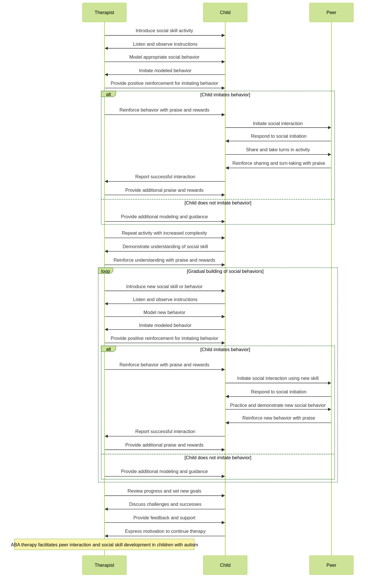 Understanding the Benefits of Peer Interaction in Autism Spectrum Treatment – Rori Blog