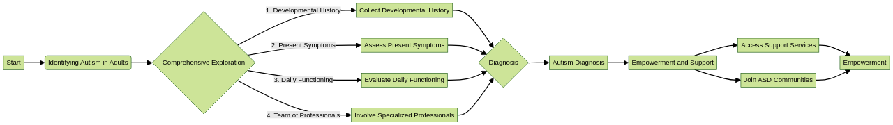 The Importance of Autism Assessment for Adults: A Comprehensive Guide ...