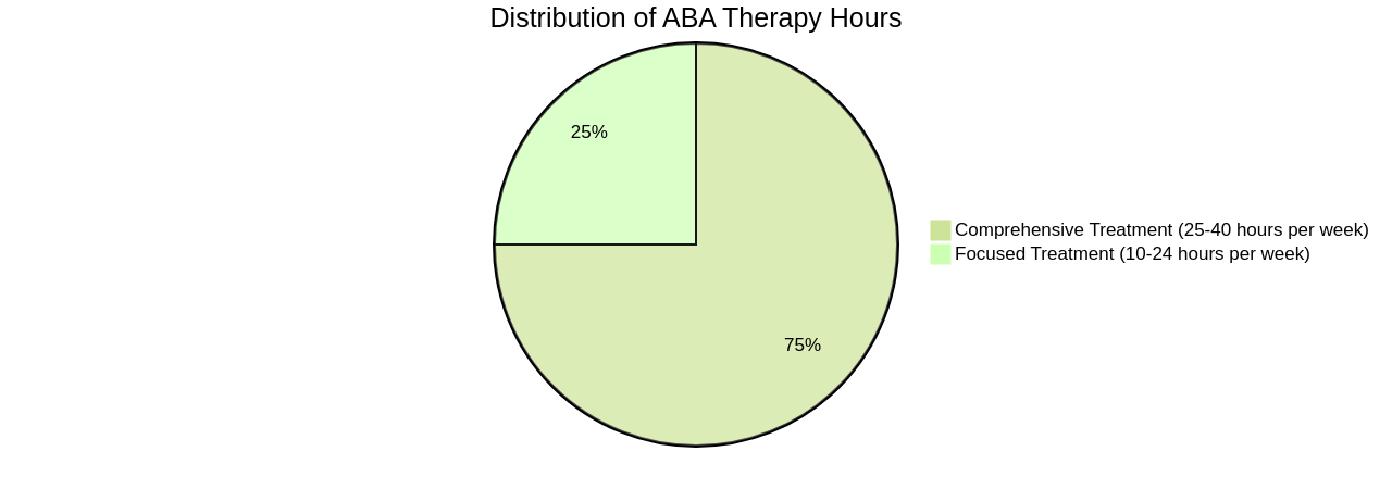 Exploring Effective ABA Therapy Examples for Autism Spectrum Treatment ...