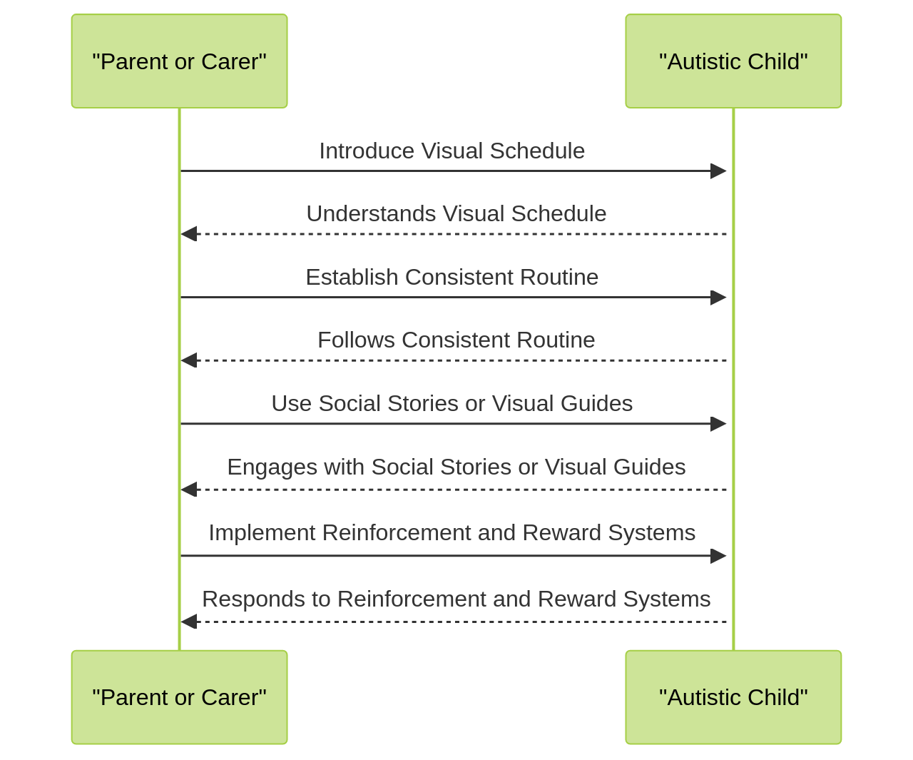 Effective Strategies for Autism Toilet Training – Rori Blog