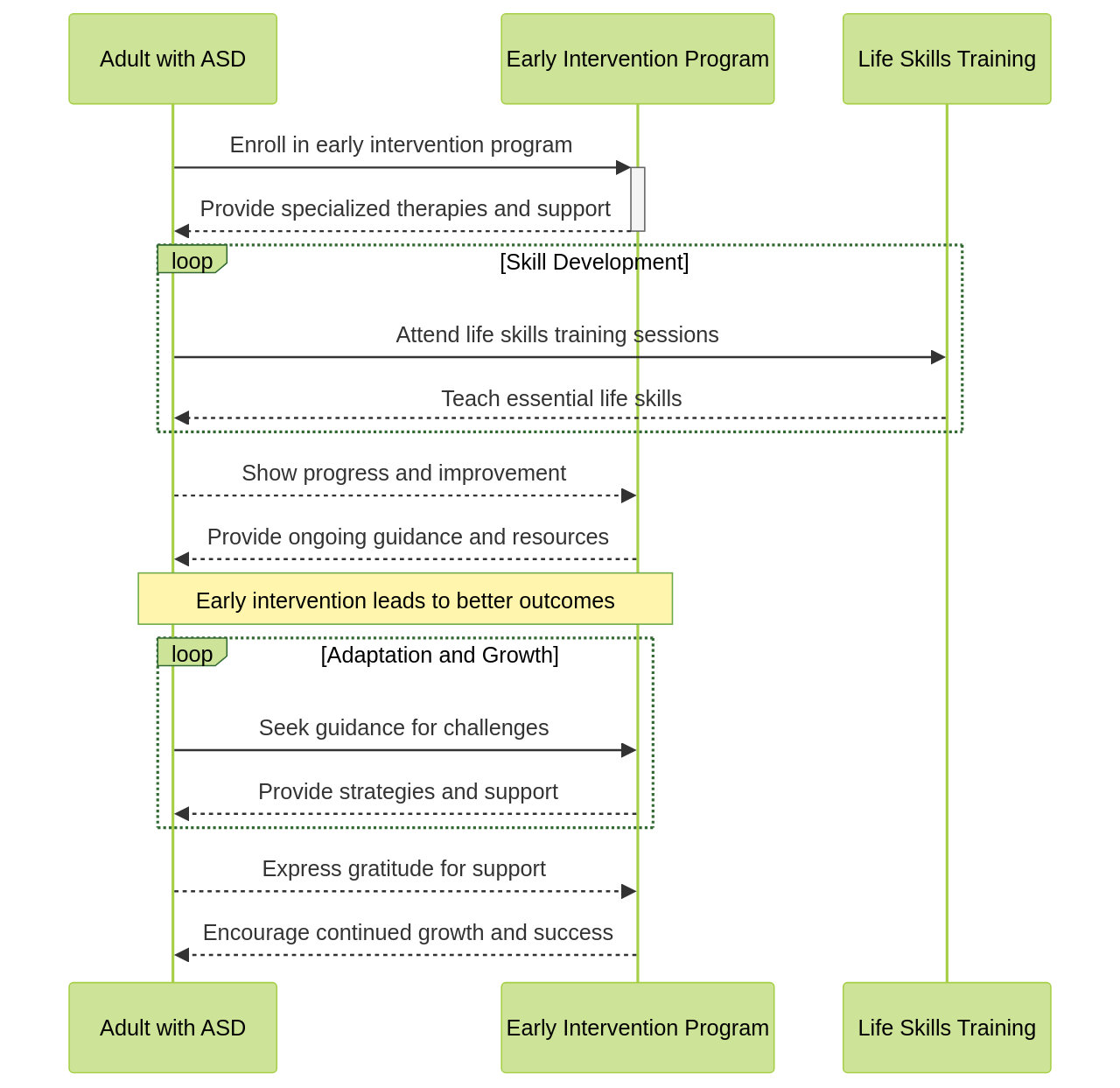 The Importance of Autism Assessment for Adults: A Comprehensive Guide ...