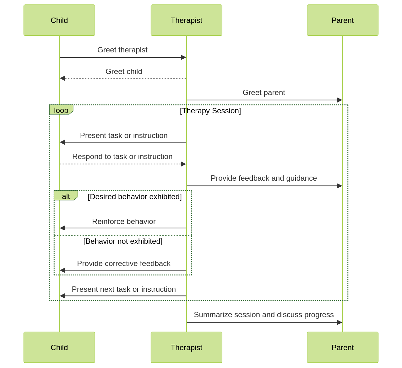 Exploring Effective ABA Therapy Examples for Autism Spectrum Treatment ...