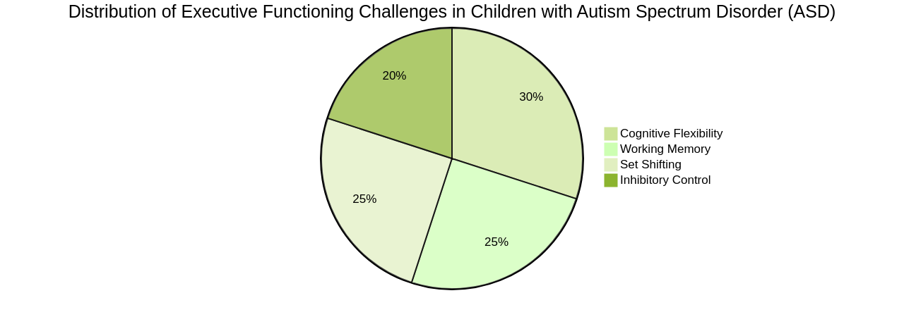 Understanding the Benefits of Brief Executive Function Interventions ...