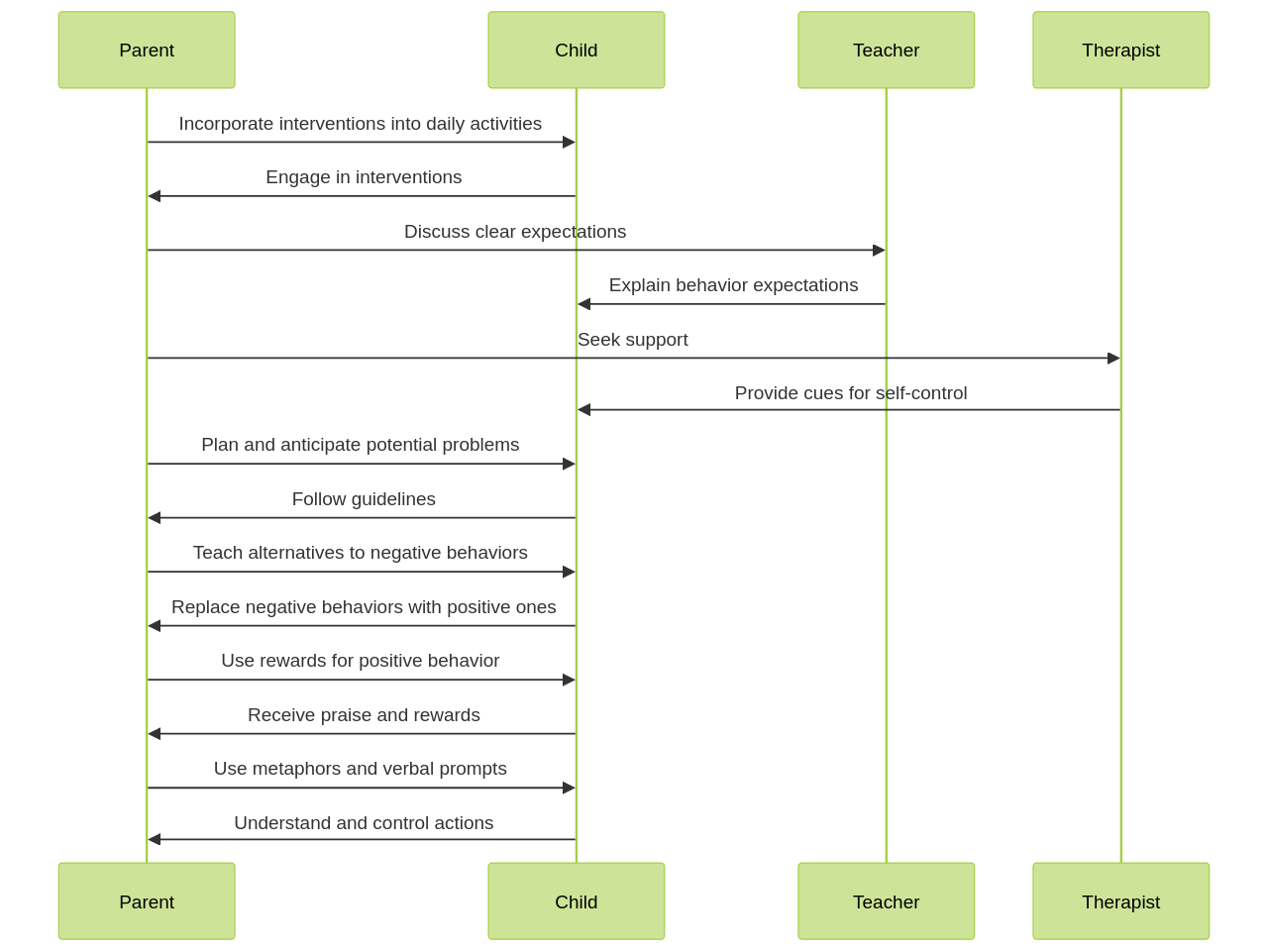 Understanding the Benefits of Brief Executive Function Interventions ...