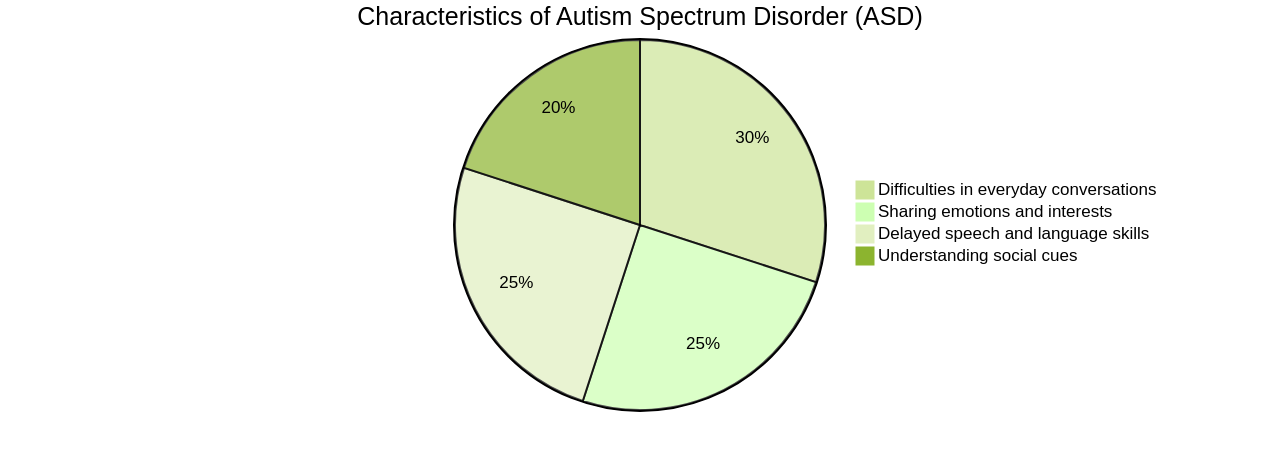 Understanding the Overlap Between Asperger's and Autism: Exploring the ...