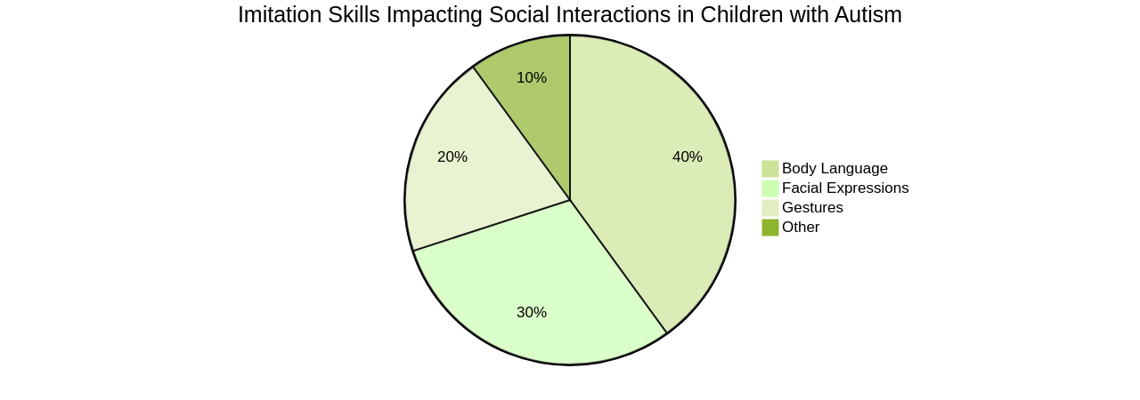 The Importance of Social Emotional Reciprocity in Autism Care – Rori Blog