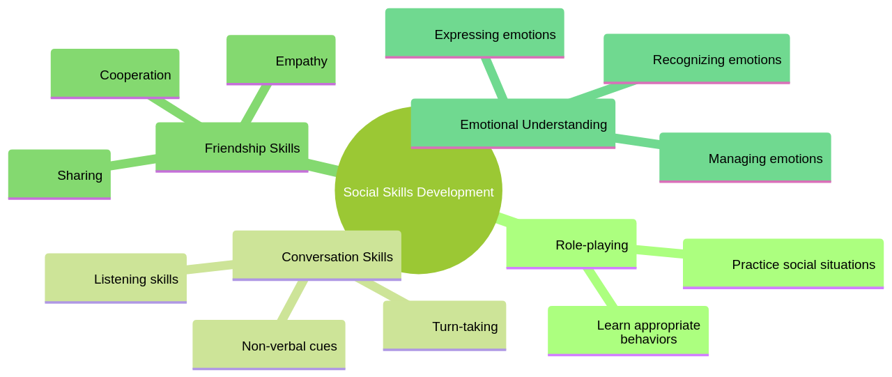 Exploring the Benefits of Autism SVG Designs for Sensory Stimulation ...
