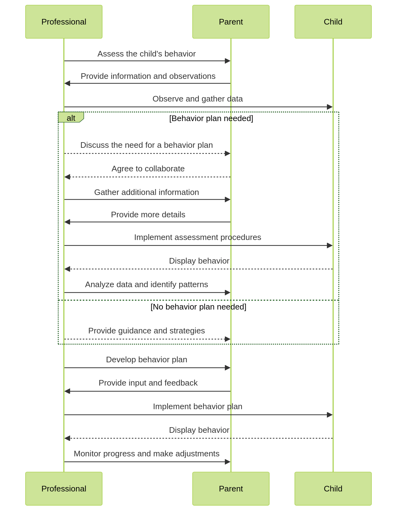 Understanding and Addressing Side Glancing in Children with Autism ...