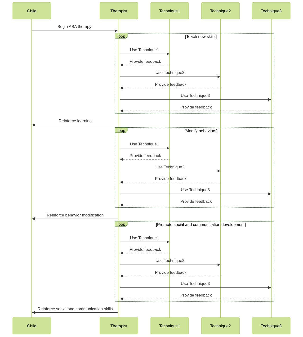 Unlocking the True Potential of ABA Therapy for Children with Autism ...