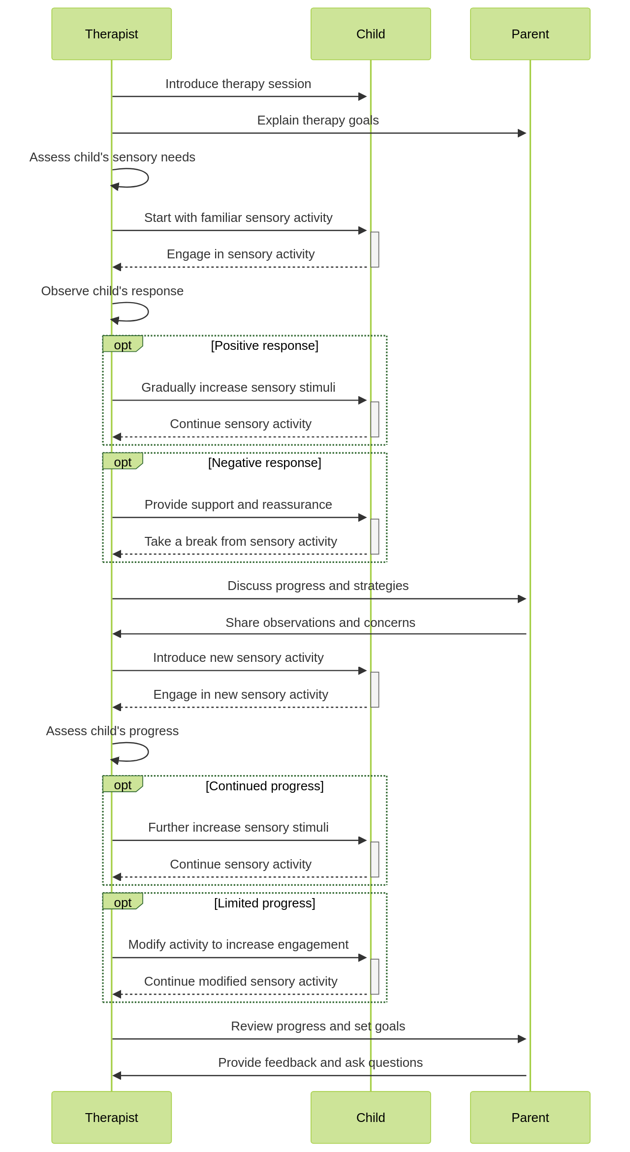 Understanding and Managing Sensory Avoidance in Children with Autism ...