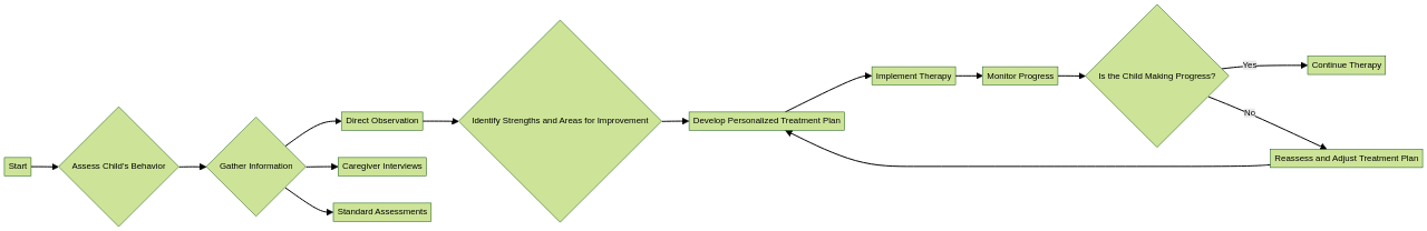 The Importance of ABA Evaluation in Tailoring Autism Spectrum Treatment ...