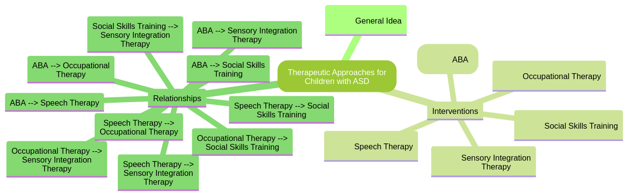 The Importance of ABA Evaluation in Tailoring Autism Spectrum Treatment ...
