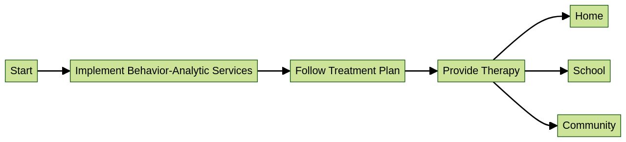 Understanding the Role of an RBT in Autism Care: A Comprehensive Guide ...