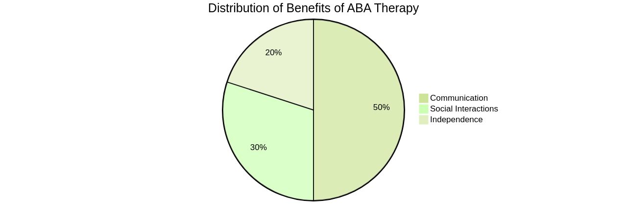 Choosing the Right ABA Therapy Company for Your Child with Autism ...
