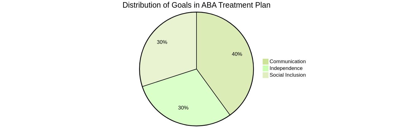 Creating an Effective Sample ABA Treatment Plan for Autism Spectrum ...