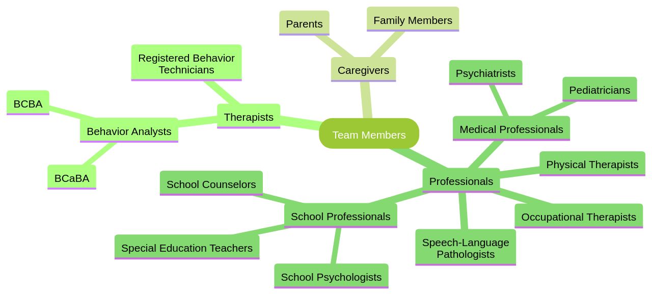 Creating an Effective Sample ABA Treatment Plan for Autism Spectrum ...