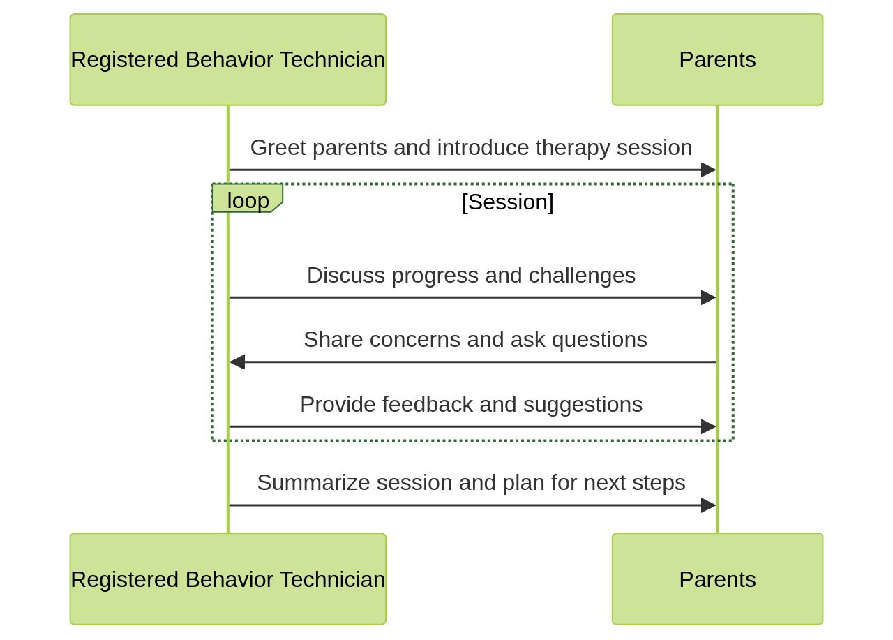 Navigating the Path to a Rewarding RBT Career in Autism Care – Rori Blog