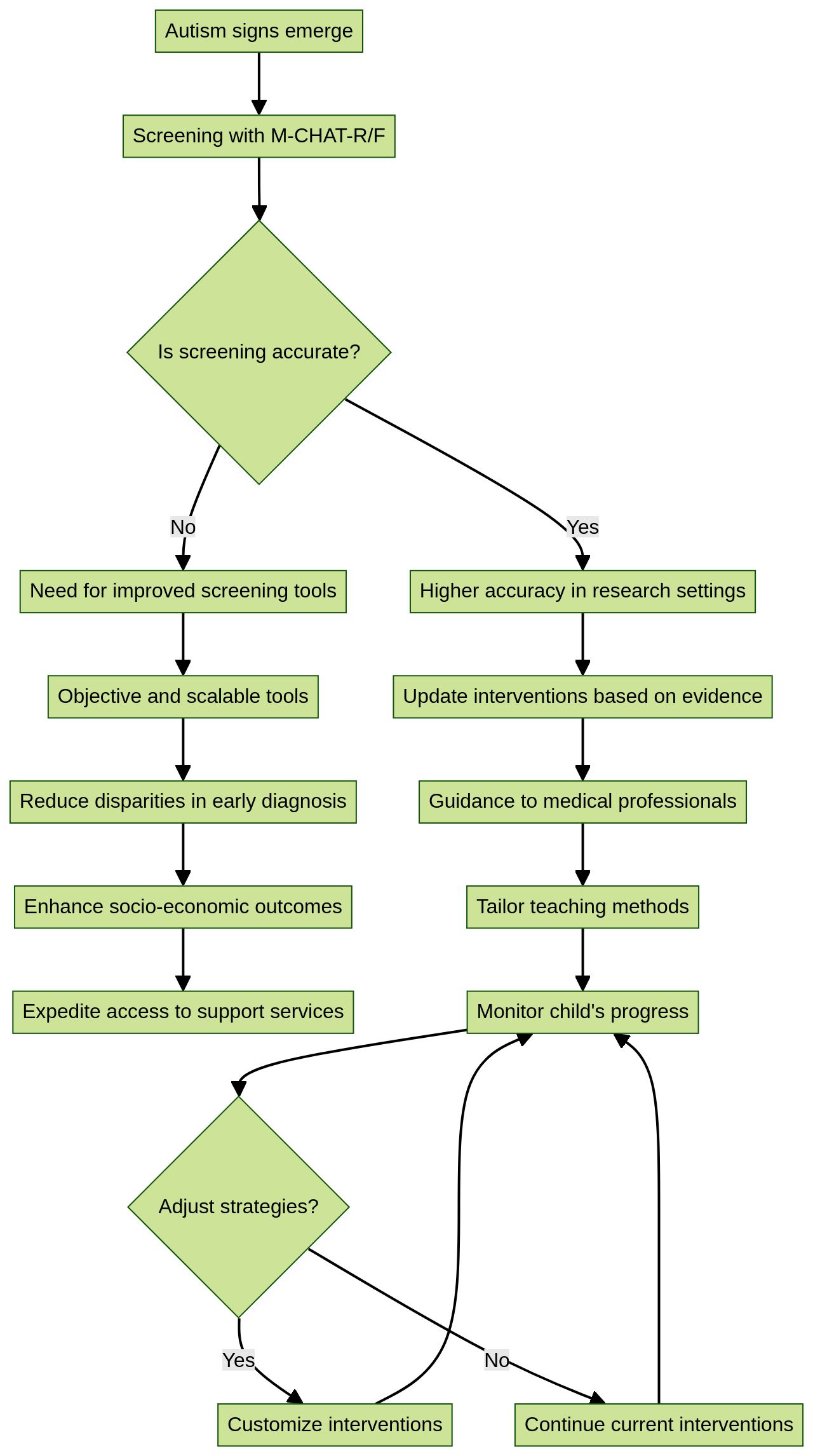 Maximizing Learning: Discrete Trial Teaching for Autism – Rori Blog