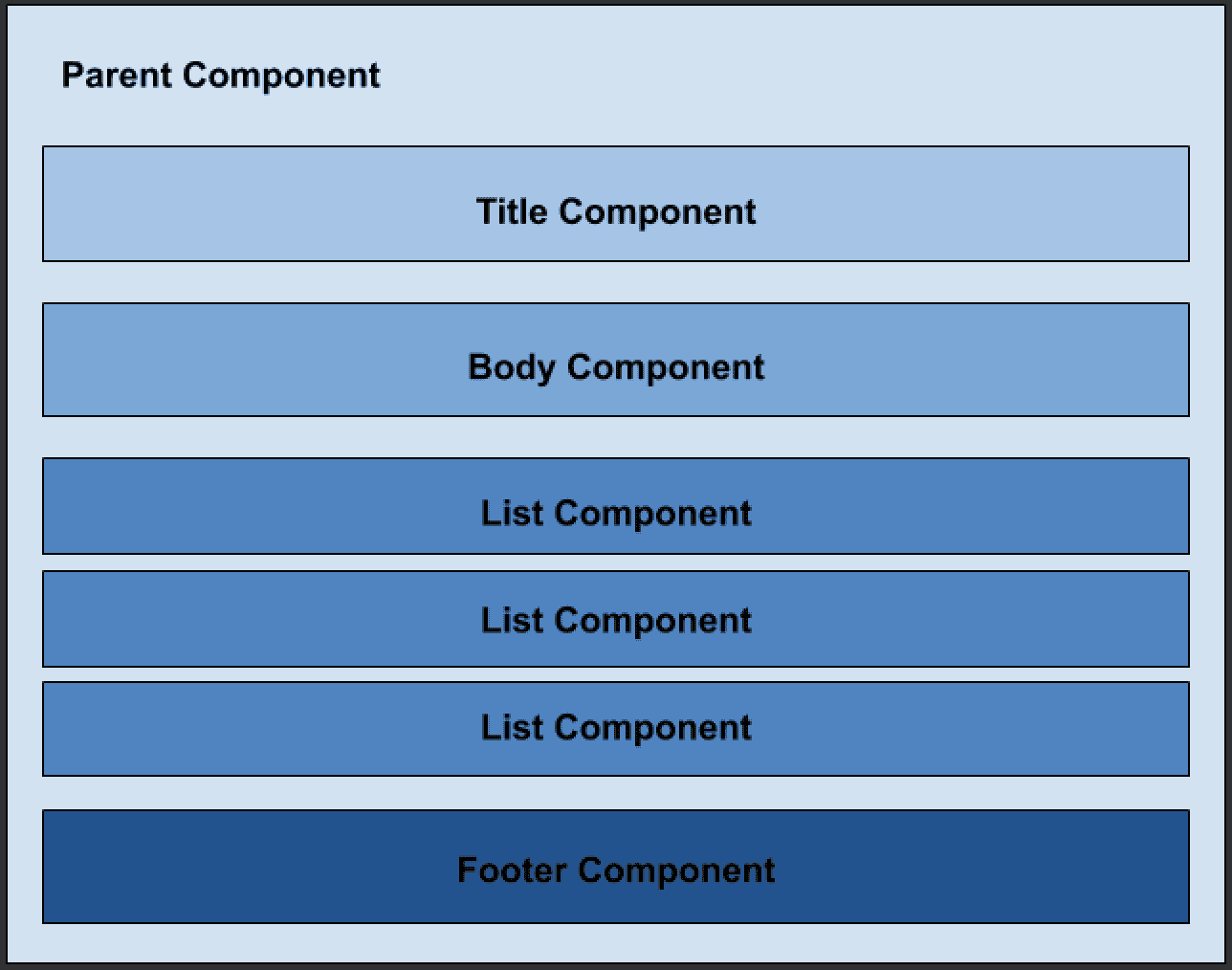 Elevate Your Angular Skills: Essential Best Practices Revealed