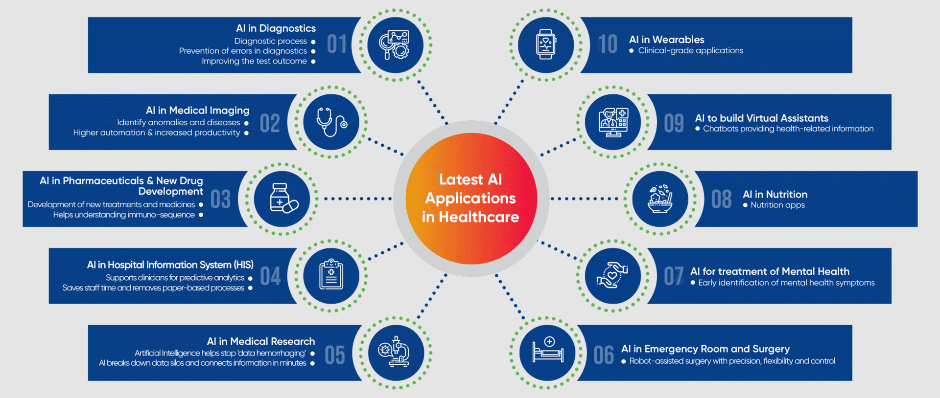 Artificial Intelligence (AI): A Brief History And Its Latest ...