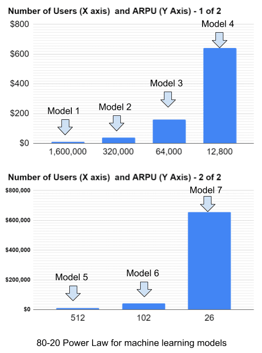 Building a Business Case for AI/ML: 5 Key Principles