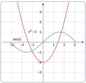 Paper.JS vs JSXGraph for Graph Plotting: Comparison and Verdict