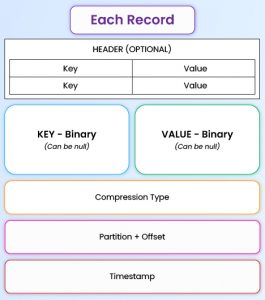 Everything You Should Know About Apache Kafka