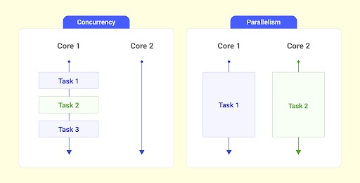 Optimizing Asynchronous Java Programming The Future Interface