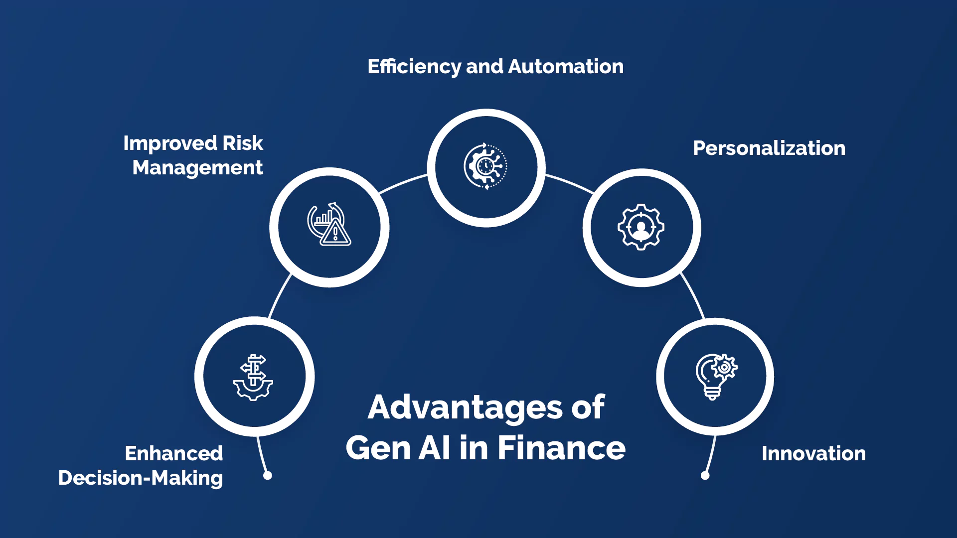 Revolutionising Fintech: The Impact of Generative AI
