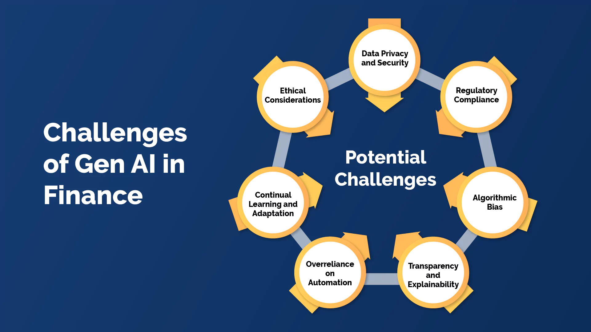 Revolutionising Fintech: The Impact of Generative AI