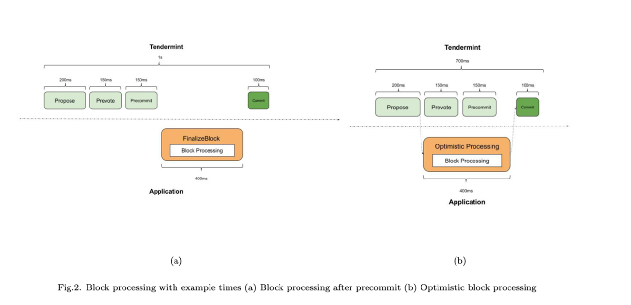 Sei Network Overview