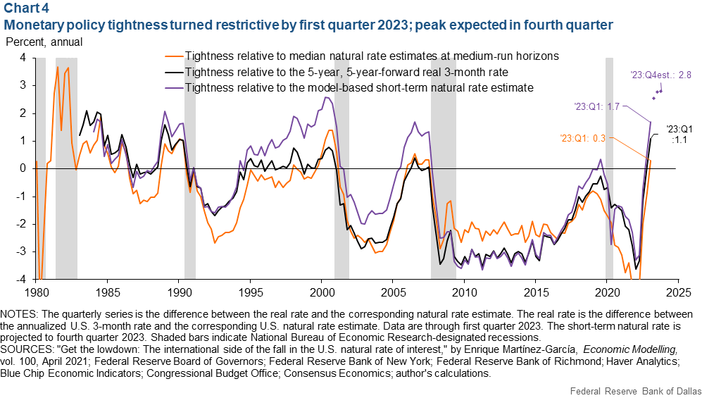 Global Macro Overview: The case for rate cuts