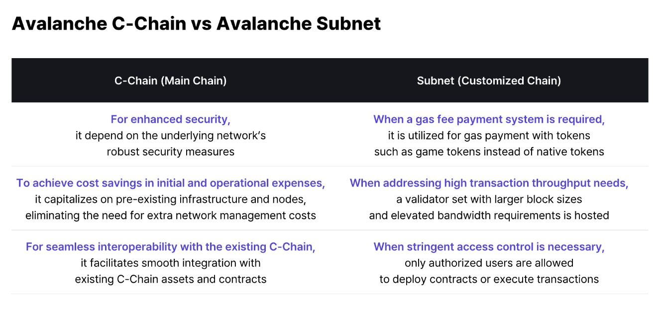 Avalanche Q3 2023 Overview