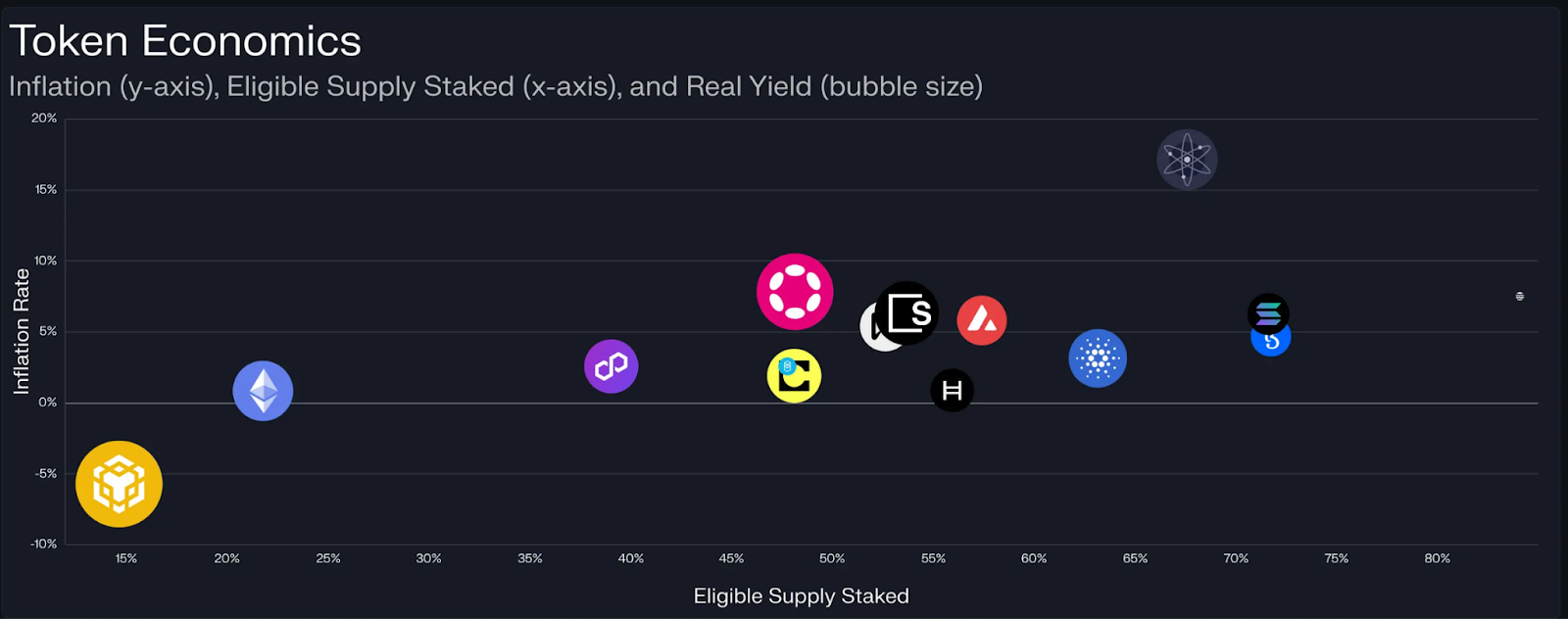 Avalanche Q3 2023 Overview