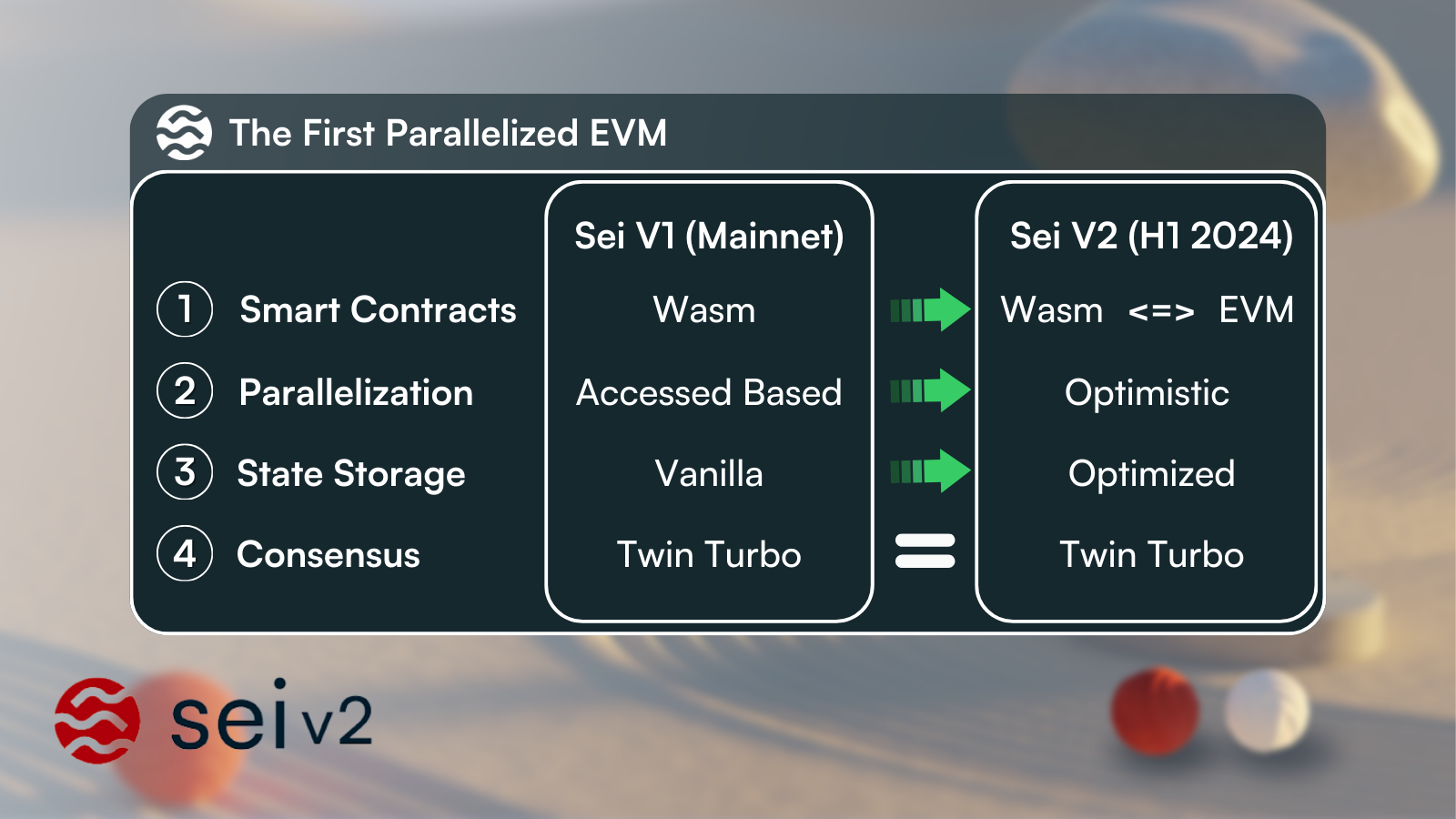 Sei Network Q4 2023 Overview
