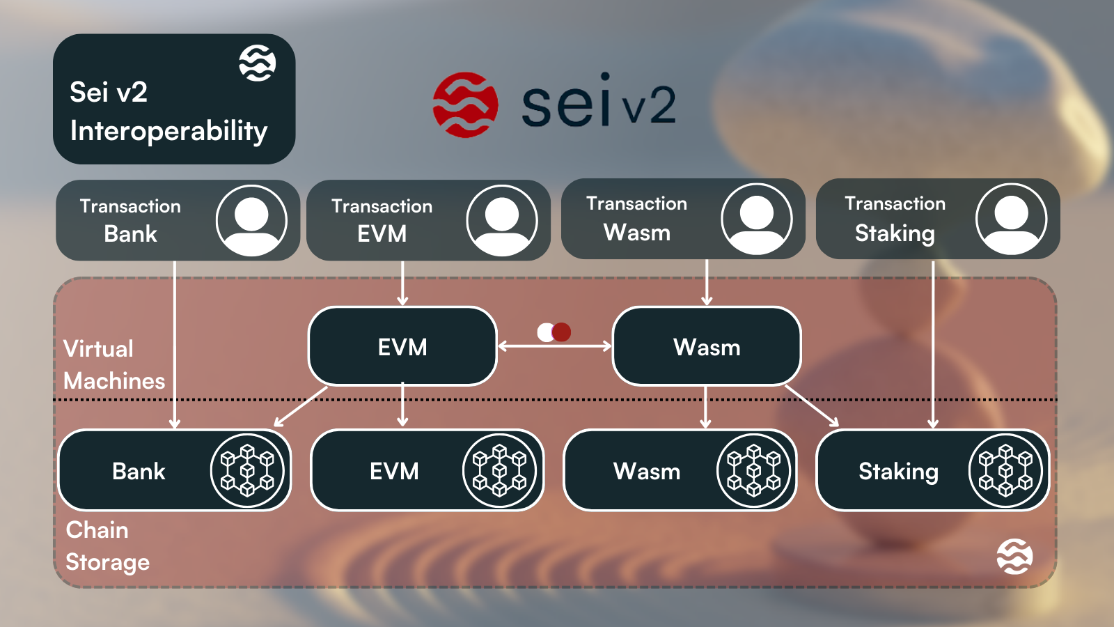 Sei Network Q4 2023 Overview