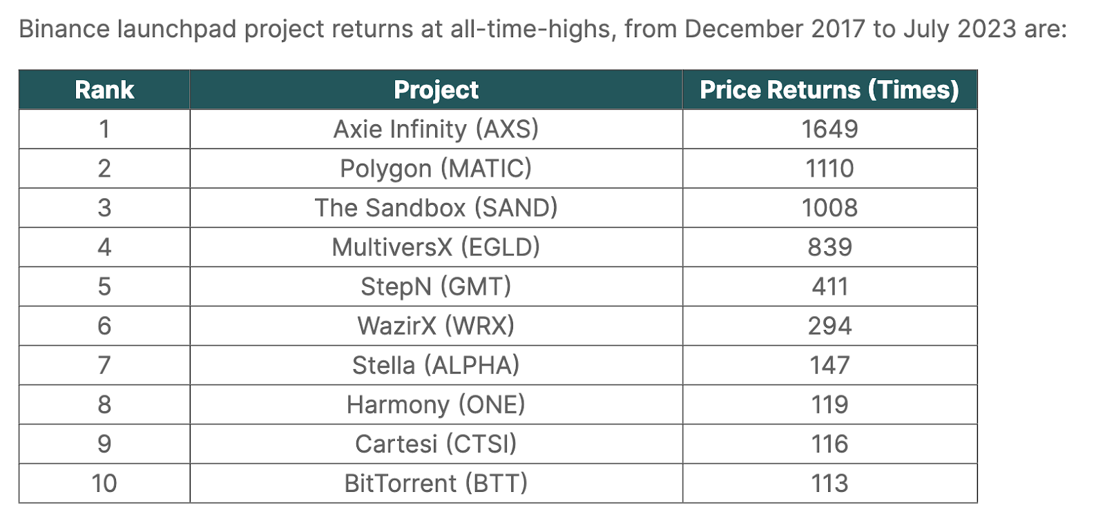 BitTorrent Chain Overview