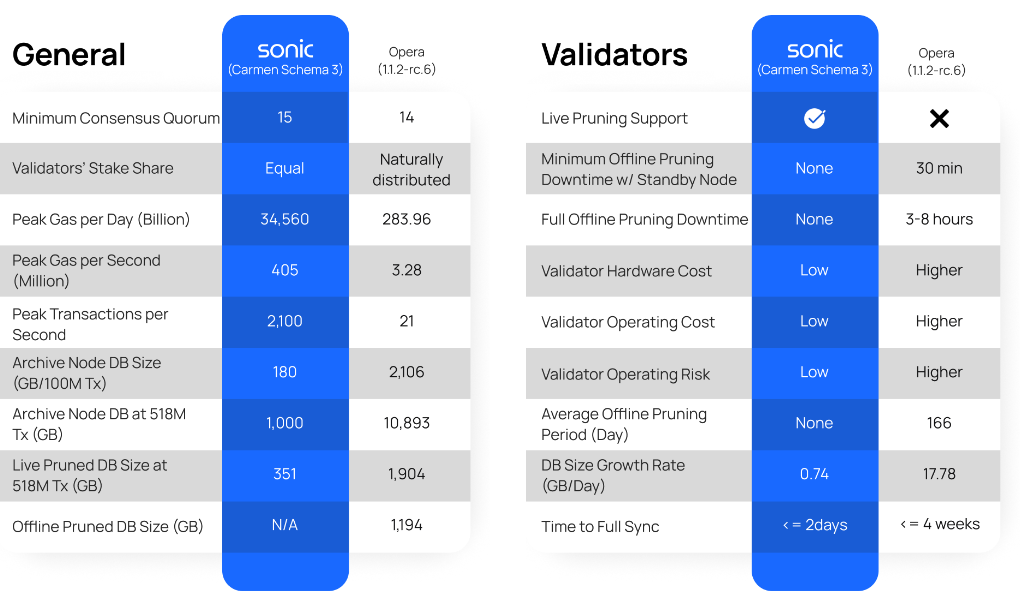 Fantom H2 2023 Overview