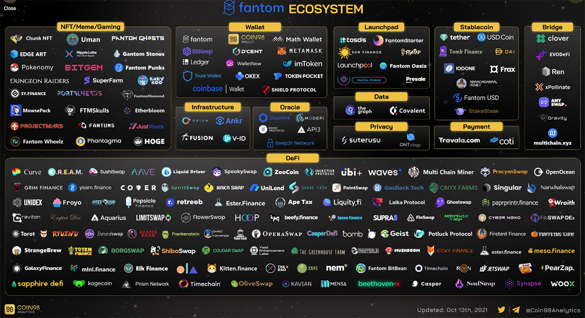 Fantom H2 2023 Overview