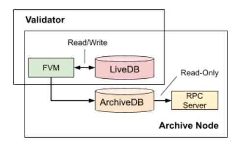 Fantom H2 2023 Overview