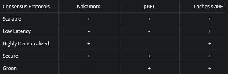 Fantom H2 2023 Overview