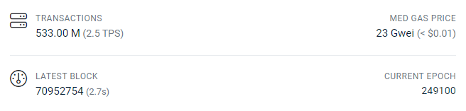 Fantom H2 2023 Overview