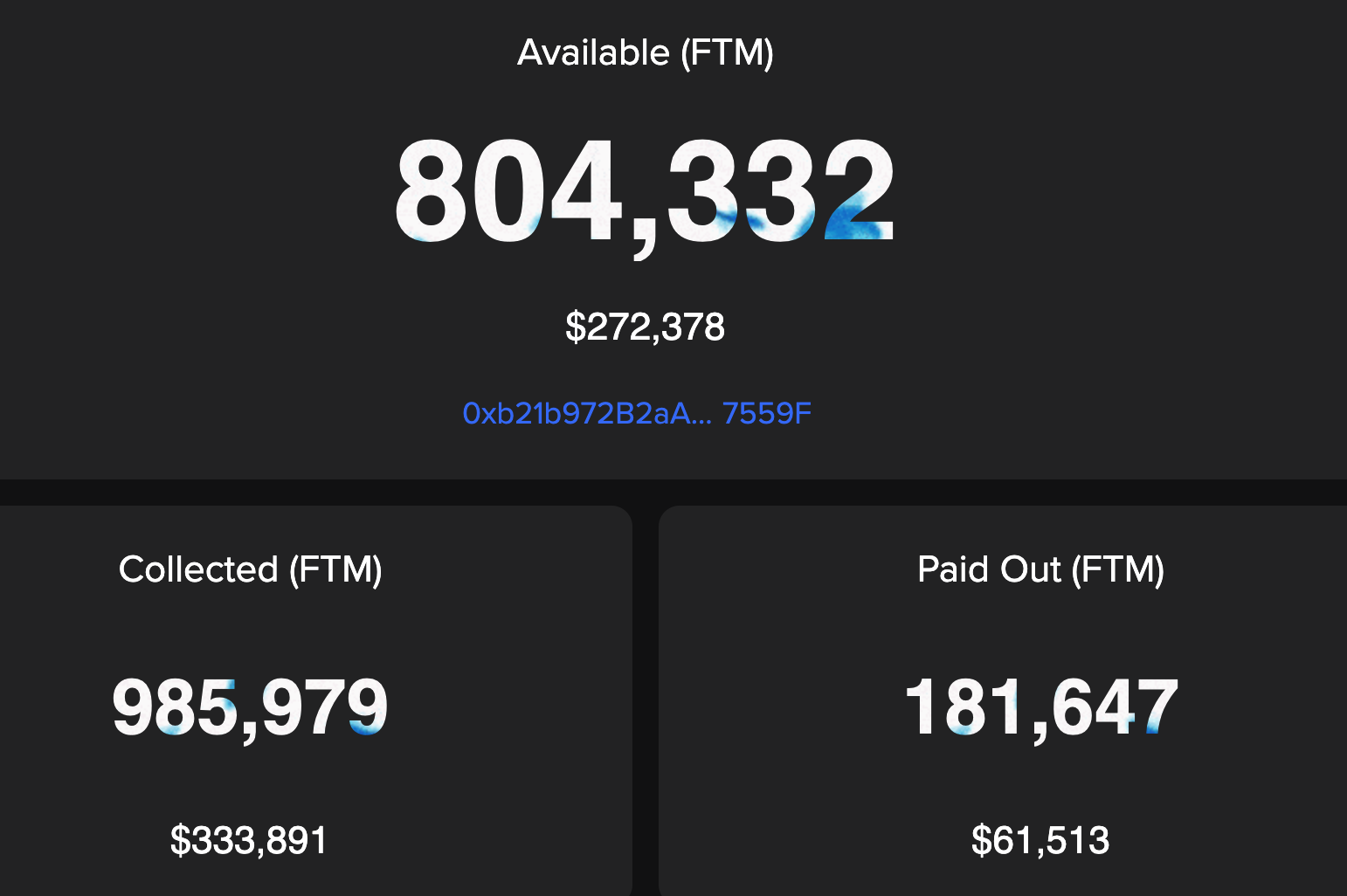 Fantom H2 2023 Overview