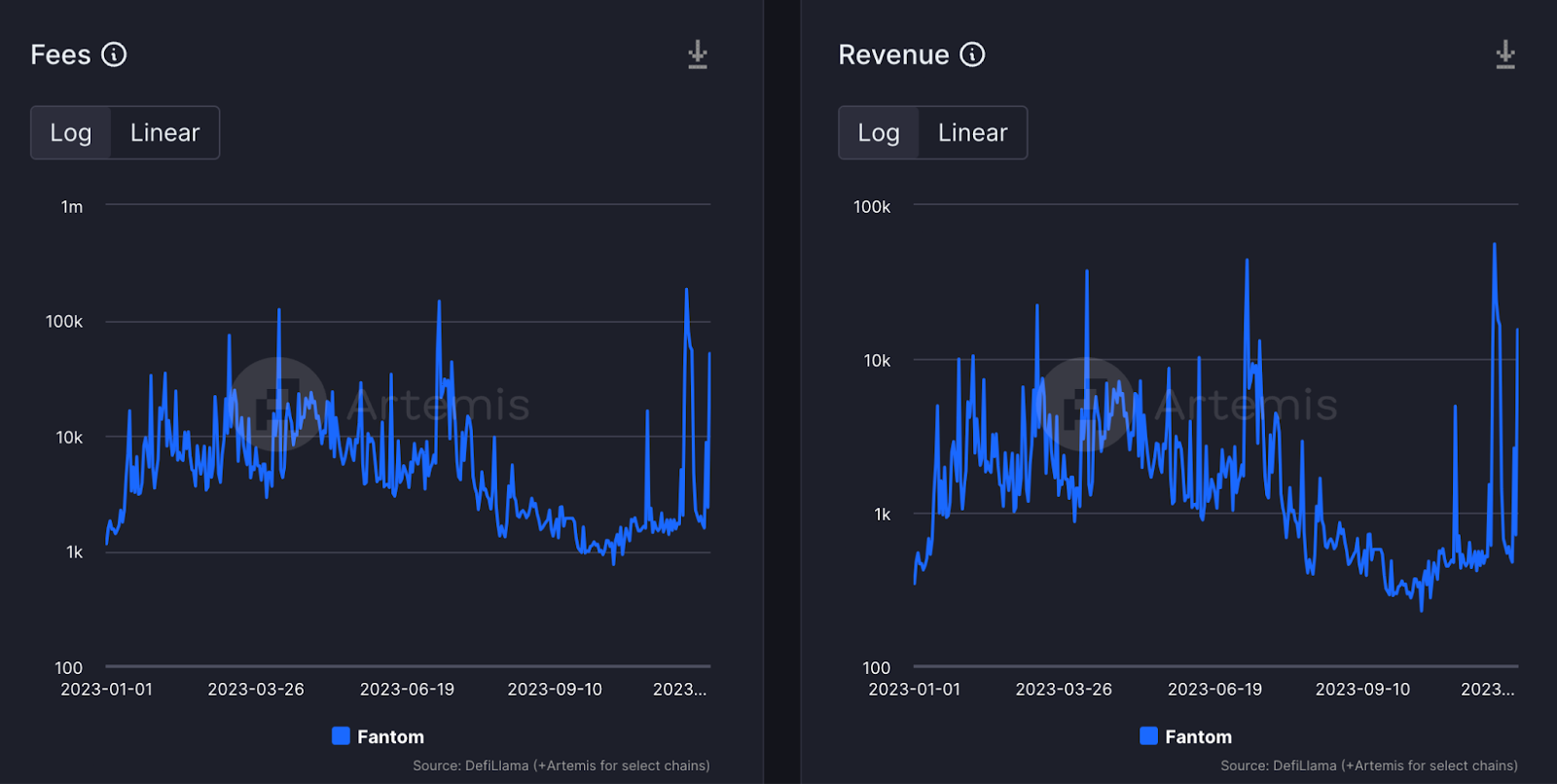 Fantom H2 2023 Overview