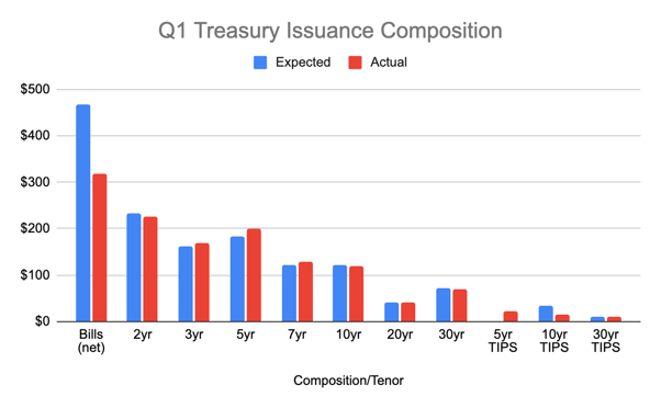 QRA Update and Implications