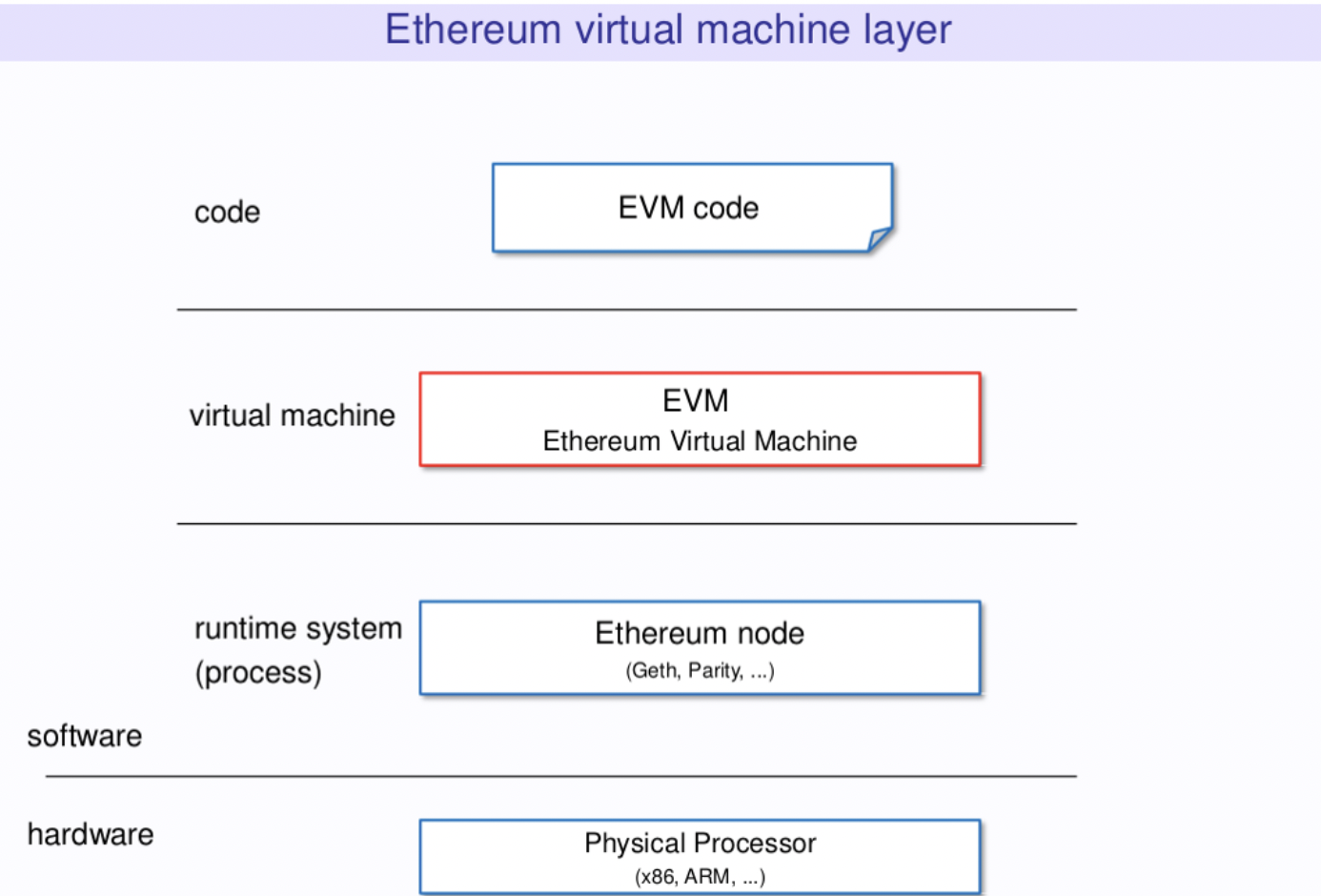 Comparing Solana DeFi to Ethereum DeFi
