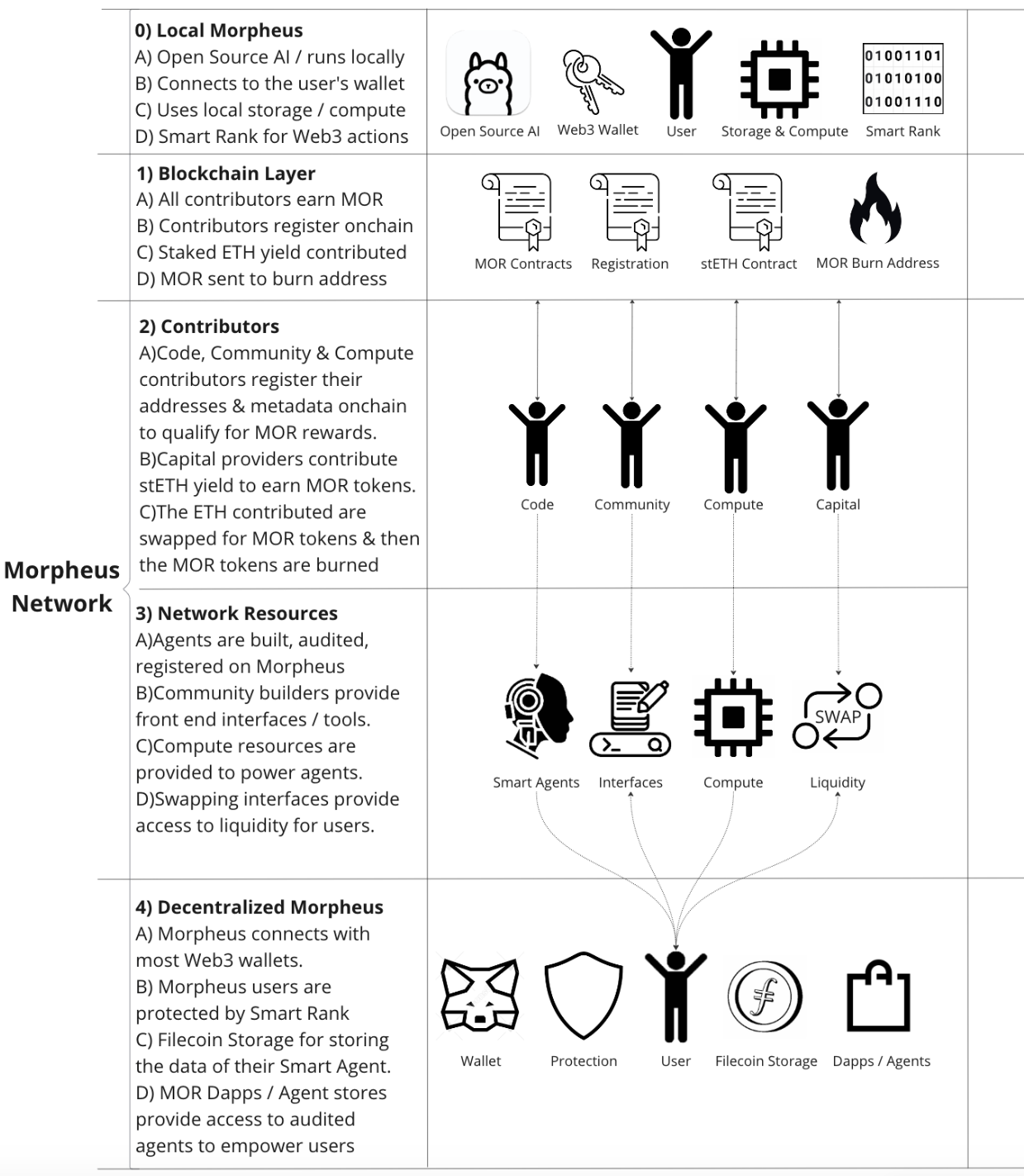 Overview of Decentralized AI