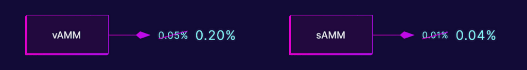 Overview of Thena Protocol
