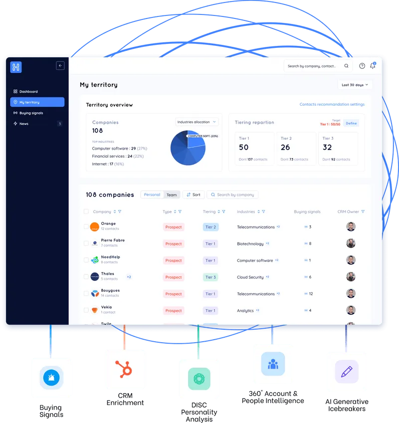 Humanlinker | SaaS Platform